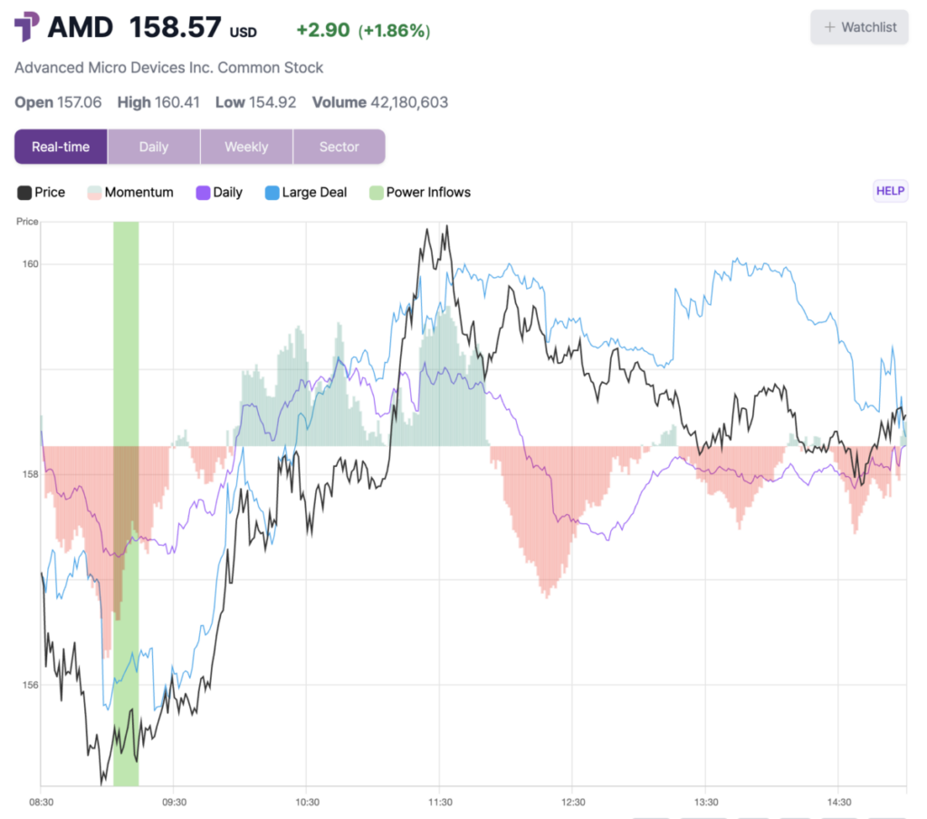 Advanced Micro Devices (TSX:AMD) Stock Price & Overview